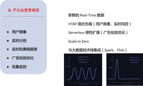 专栏 方案精讲丨tidb 在社交场景的解决方案实践 Tidb 社区