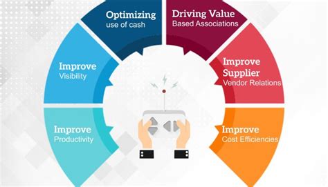Control Your Cash Flow Increase Your Profitability Axe Bpo