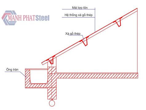 Giá Làm Mái Tôn Chống Nóng [04 11 2025] Thép Mạnh Phát