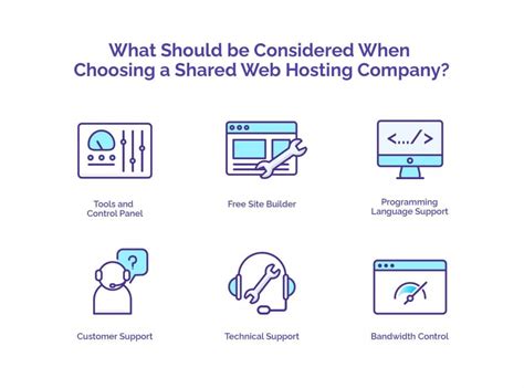 What Is Shared Hosting And Its Benefits