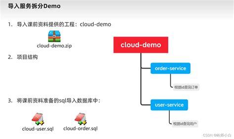 Springcloud微服务（一）springcloudrabbitmqdockerredis搜索分布式一（resttemplate