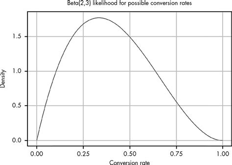 Bayesian Statistics The Fun Way 14 Parameter Estimation With Prior