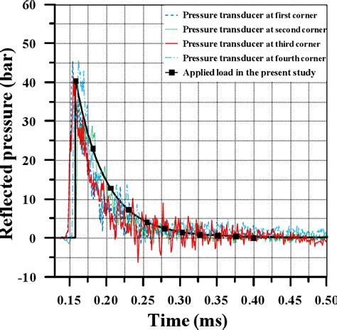 figure 1 from dynamic structural response characteristics of new