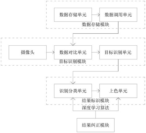 Station Target Detection System Based On Deep Learning Algorithm