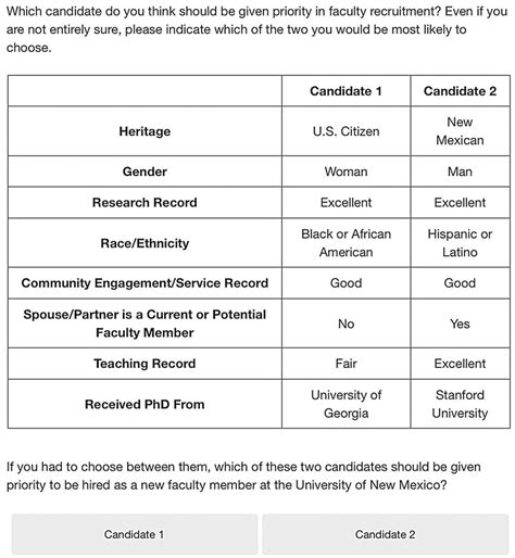 Sample Conjoint Table Evaluated By Survey Respondents Unm Version Download Scientific Diagram