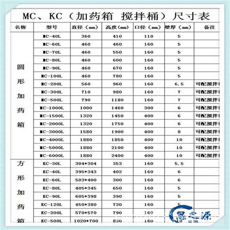 【厂家直供】pe搅拌桶 2立方水处理环保搅拌罐 2000升防腐加药箱 机械设备批发网