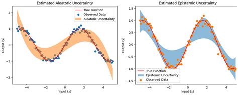 Diagnostics Free Full Text A Deep Learning Based Framework For