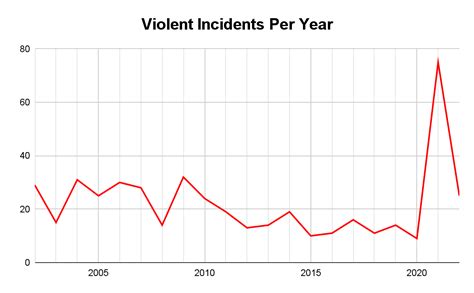The ‘rising Antisemitism Narrative Is A Distraction From Genocide