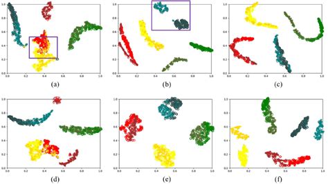 t sne visualization results of planetary gearbox data set with transfer