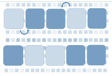 Using Surrogate Data To Detect Nonlinearity In Time Series Sapien Labs Shaping The Future Of