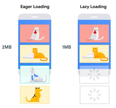 Lazy Load Offscreen Iframes Ruby Beyond
