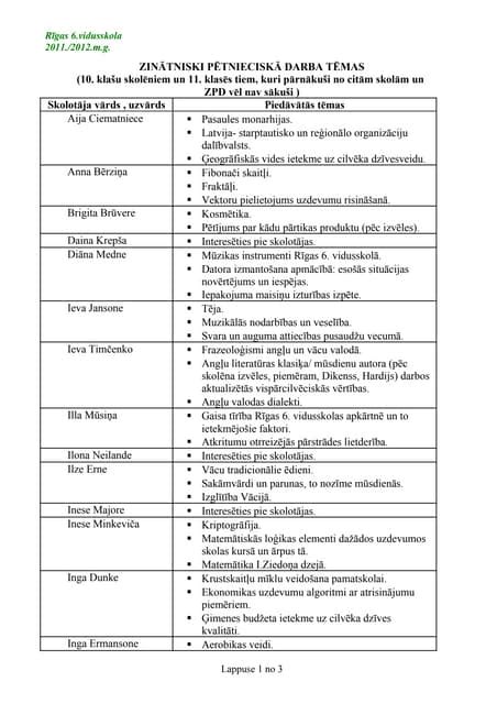 Zpd Tēmas 2011 2012 Pdf