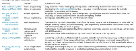 Table 1 From A New Multi Objective Multi Mode Model For Solving