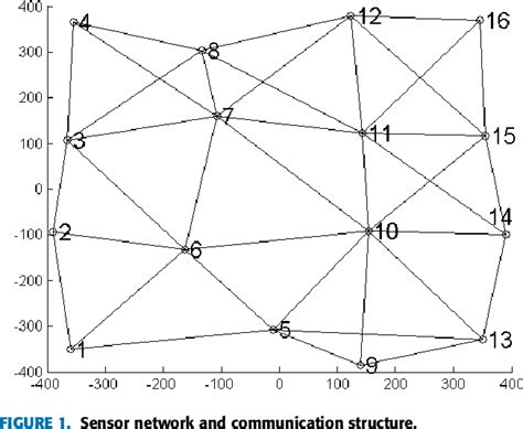 Figure 1 From Distributed Multitarget Tracking Based On Diffusion