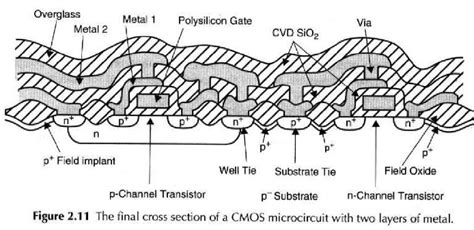 Equivalent Circuit Of The Waveguide Application Problem Rfelectronics
