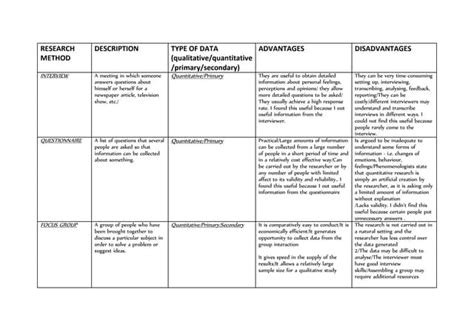Research Methods Table Wa Docx Internet Computing