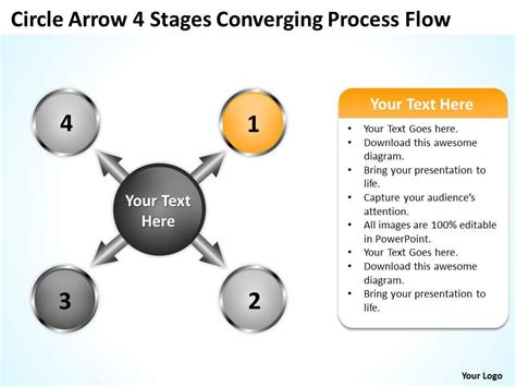 Circle Arrow 4 Stages Converging Process Flow Charts And Powerpoint