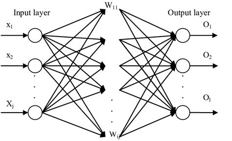 Bp Neural Network Structure The Origin Of The Stochastic Optimization