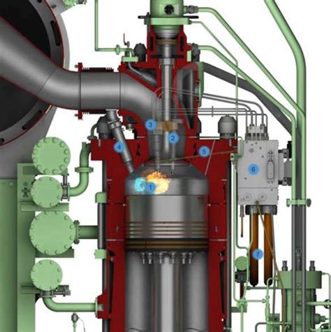 EvoluciÓn De Los Motores Man Megi 2t InyecciÓn Gas A Alta Presion
