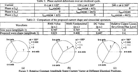 Table 1 From A Novel Variable Frequency Three Phase Induction Motor Drive System Using Only