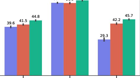 Comparison Of Standard Training Ie No Re Initialization With