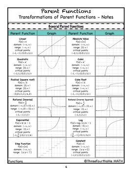 Parent Function Transformations Notes By ThreeFourthsMe TpT