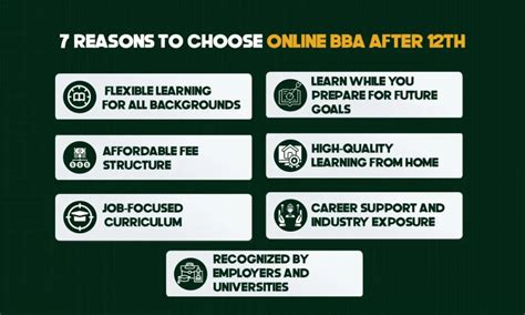 7 Smart Reasons To Choose Online Bba After 12th