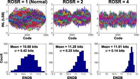 figure 13 from a 12 b 40 ms s calibration free sar adc semantic scholar