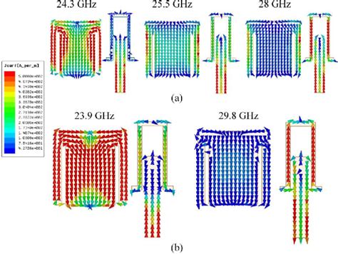 Figure 2 From Multi Mode Wideband Filtering Antenna For 5G Millimeter