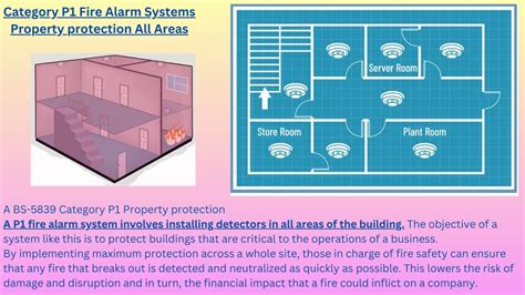 Categories Of Fire Alarm Systems As Per Bs 5839 Part 1 Non Domestic