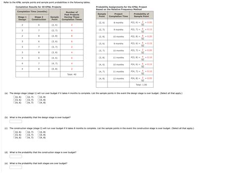 Solved Refer To The KP L Sample Points And Sample Point Chegg Com