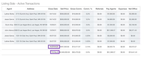 Summary Transactions Report 2 Png