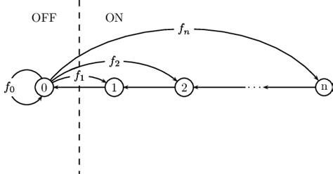 An Infinite Markov Chain Which Generates A Time Series Exhibiting Lrd Download Scientific Diagram