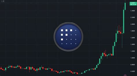 Fetch Ai Riding On A Volatile Wave Will A Breakout Happen Soon Blocknews