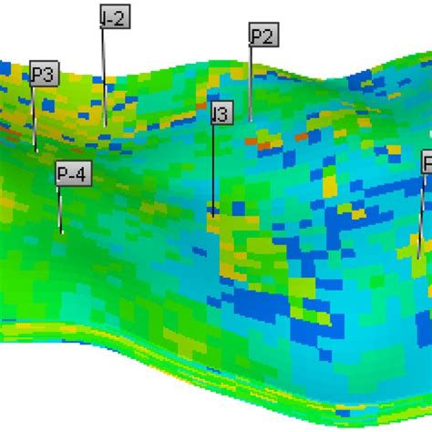 The Tornado Chart For Sensitivity Analysis Download Scientific Diagram