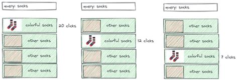 How To Overcome Position Bias In Recommendation And Search