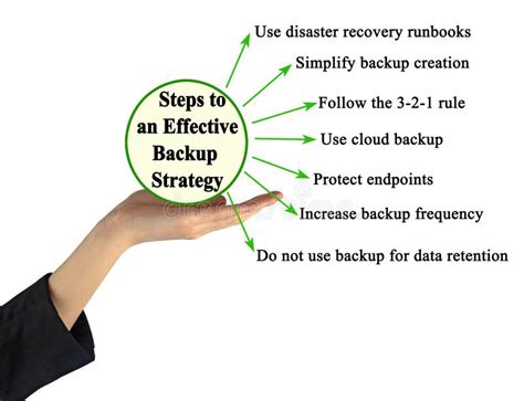 Steps To An Effective Backup Strategy Stock Image Image Of Security Creation 338205369