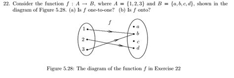 solved consider the function f a→b where a { 1 2 3}
