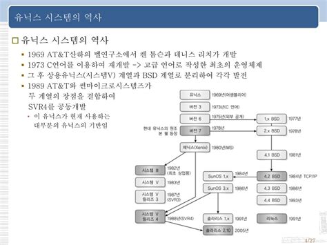 PPT 유닉스 시스템 프로그래밍 개요 PowerPoint Presentation ID 4452754