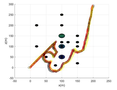 Leader Based Flocking Of Multiple Swarm Robots In Underwater Environments