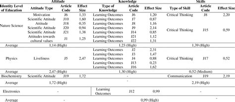 The Effect Of Inquiry Based Learning On Babe Competencies Based On Download Scientific