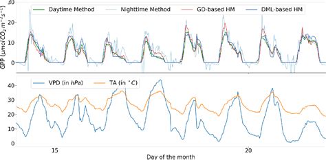 Figure 2 From Causal Hybrid Modeling With Double Machine Learning