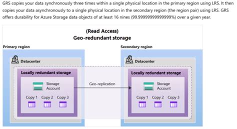 Cloud Computing Flashcards Quizlet