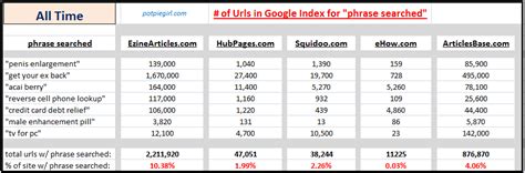 Search Engine Optimization SEO Google Panda Algorithm Update