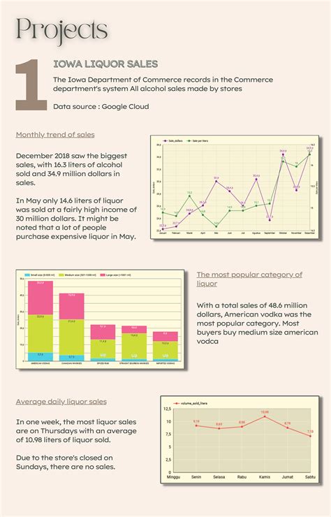 Data Analyst Portfolio Behance
