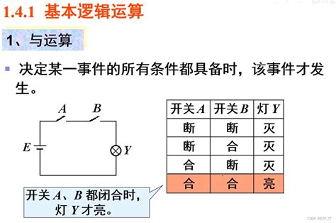 数字系统基础：进制、码制与逻辑运算详解 Csdn博客