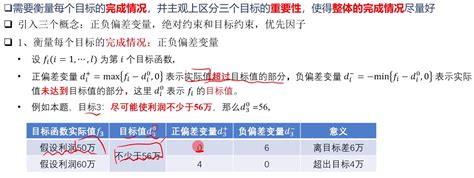 数学建模优化类算法入门 PDCoder 博客园