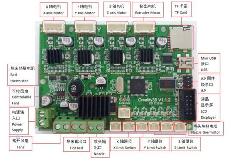 The Ultimate Guide To Ender Pro Wiring Diagram Simplify Your D Printing Journey
