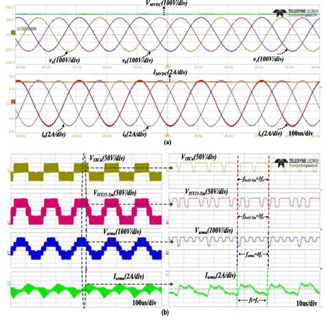 Figure 1 From Hybrid Isolated Modular Multilevel Converter Based Solid State Transformer