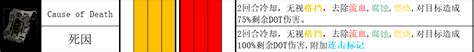 【暗黑地牢2】瘟疫医生 Paracelsus 人物技能基础详解 哔哩哔哩